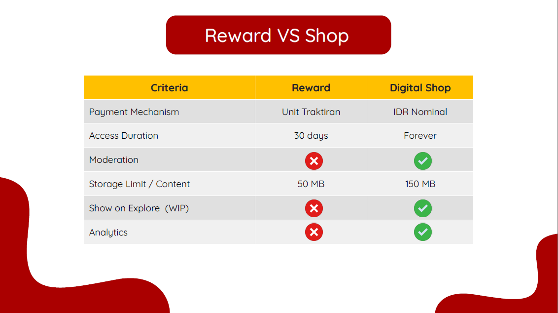 Apa itu Trakteer Shop? - Trakteer Help