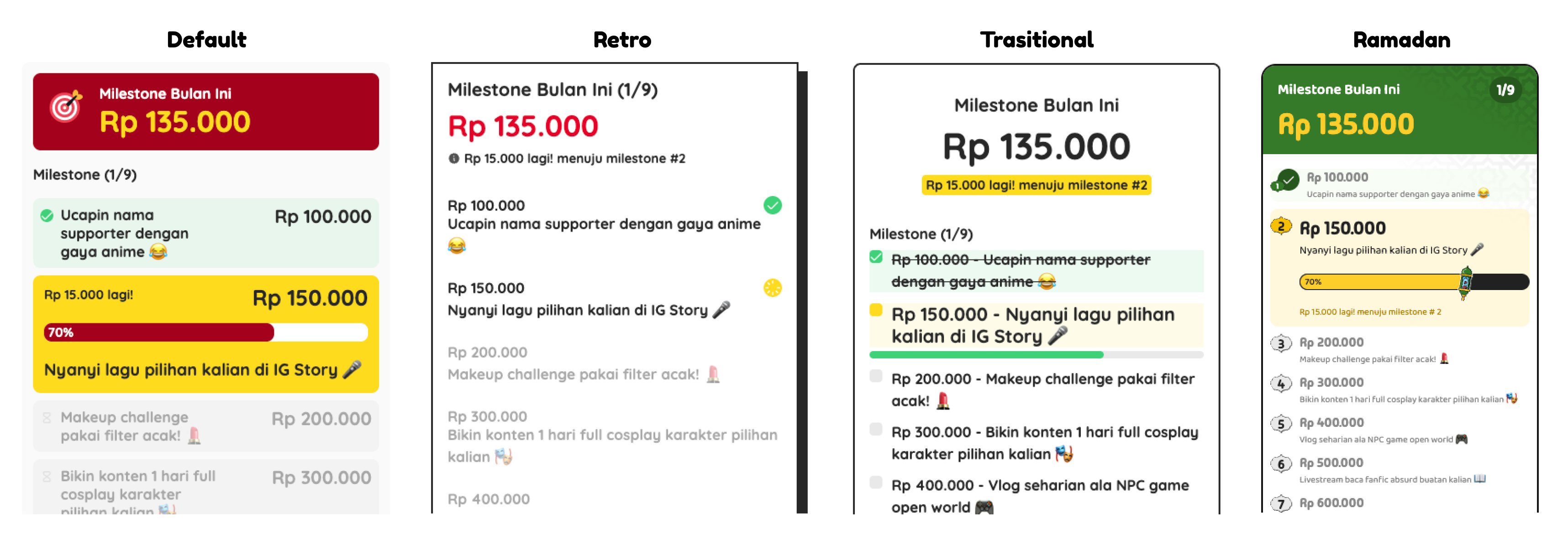Milestone Widget - Trakteer Help